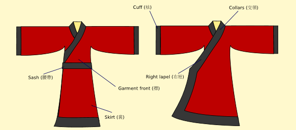 Shang Dynasty Clothing