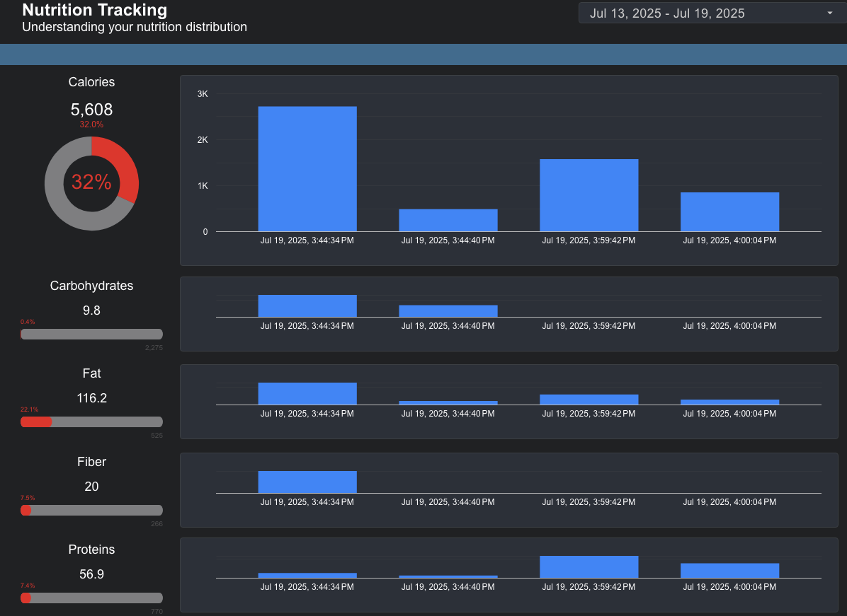 Nutrition Recording Tool. Hello Andechs, I would like to record… | by ...