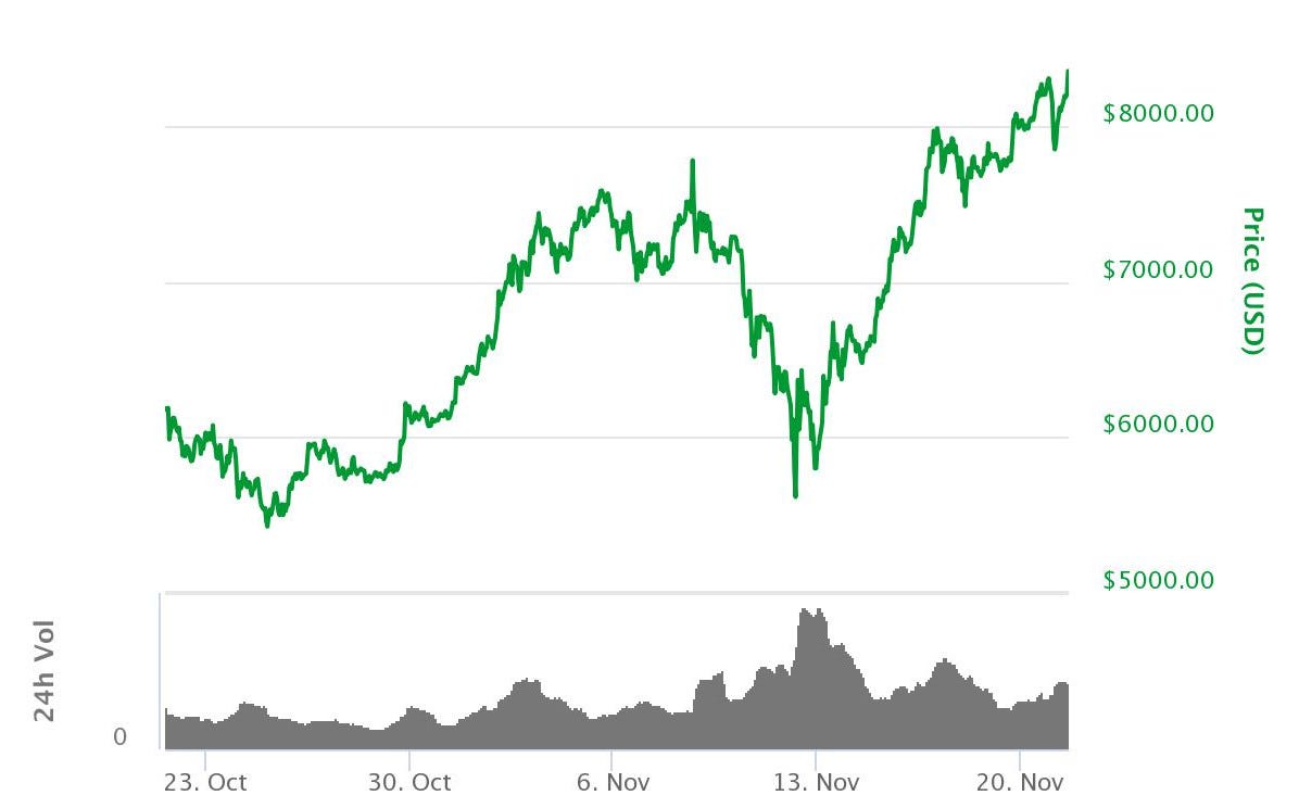 Bitcoin and parabolic moves. Bitcoin has just completed another… | by ...