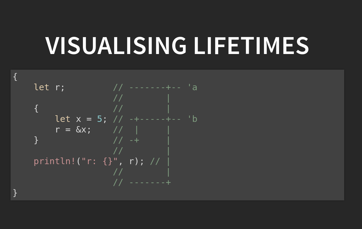 Appreciating Rust’s Memory Safety Guarantees | by Yong Wen Chua ...