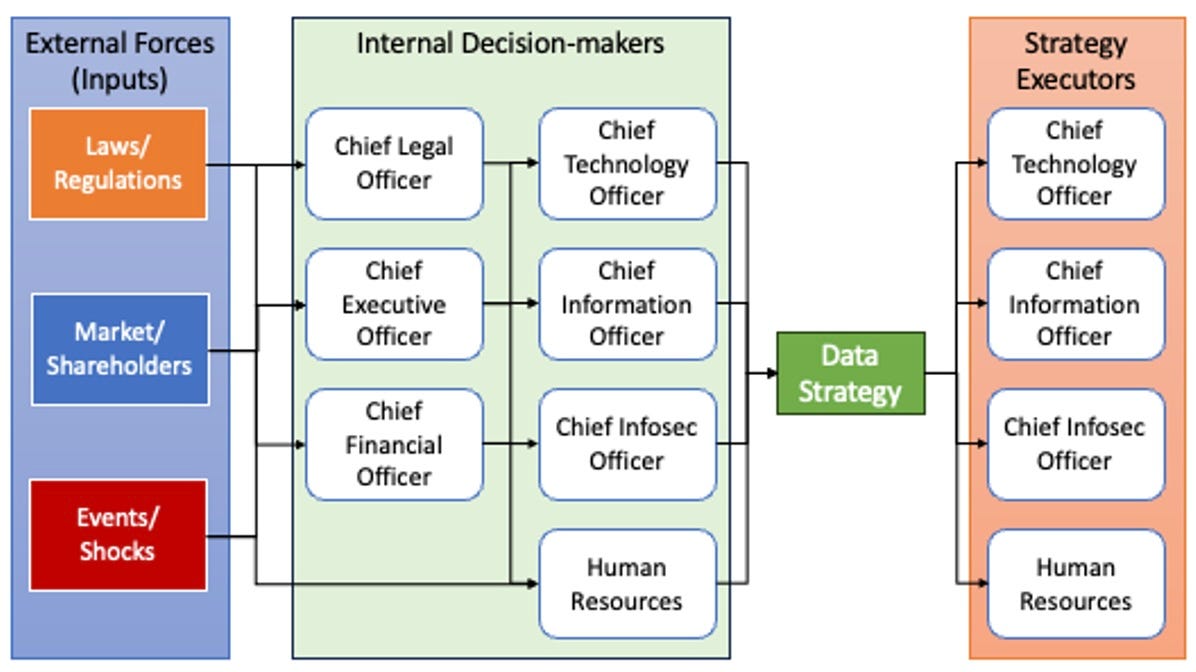 Data Governance: Implementation Steps and GenAI’s Impact on Data ...