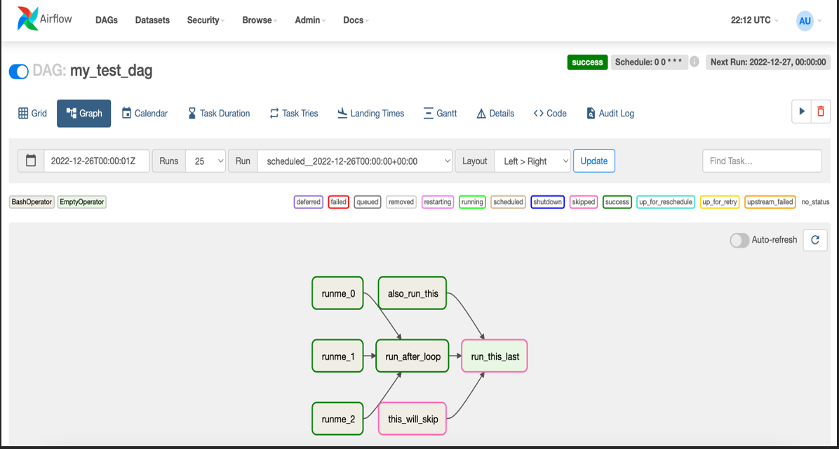 Getting Started with Apache-Airflow | by Varsha Singh | Medium