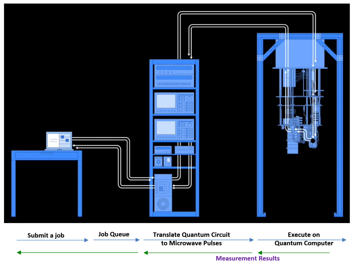 Quantum Random Number Generator (QRNG), A Use-Case | by Andi Sama ...