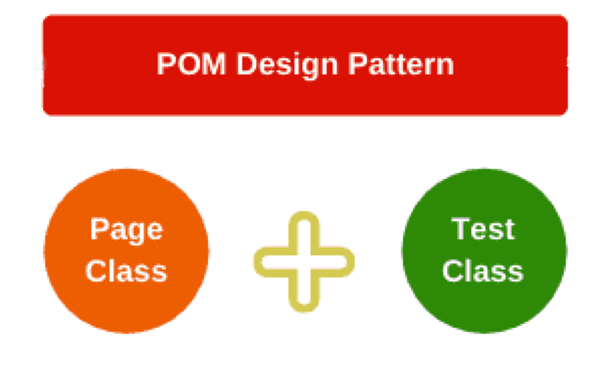 Structural Design Patterns in Selenium Framework | by Soumya Samanvaya | Medium