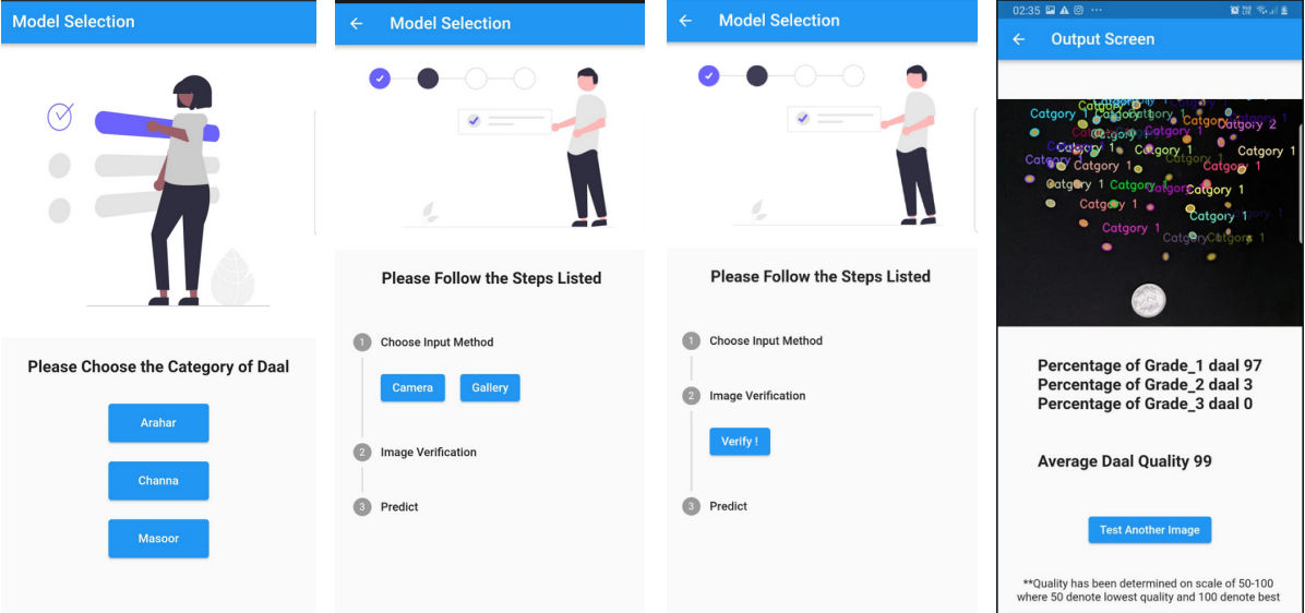 Building food grader with Machine Learning and Flutter | by Harsh Pandey | Medium
