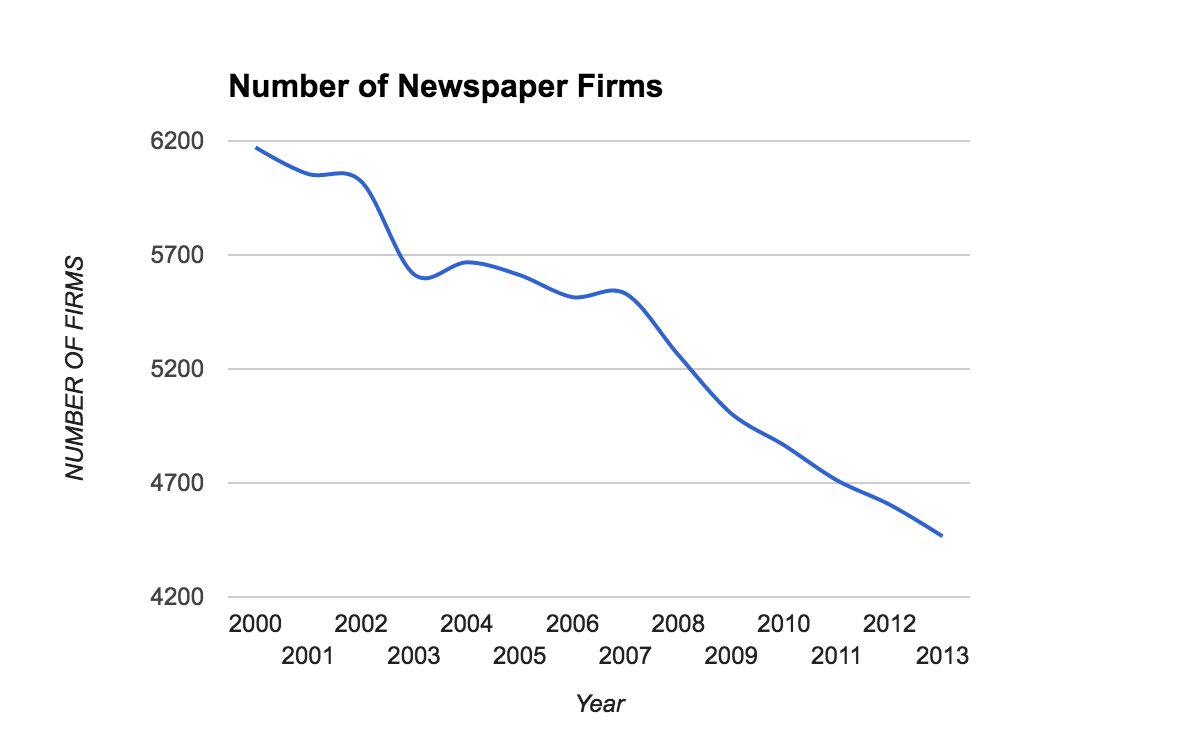“The Problem with Local News is Most People Don’t Care” | by HamletHub ...