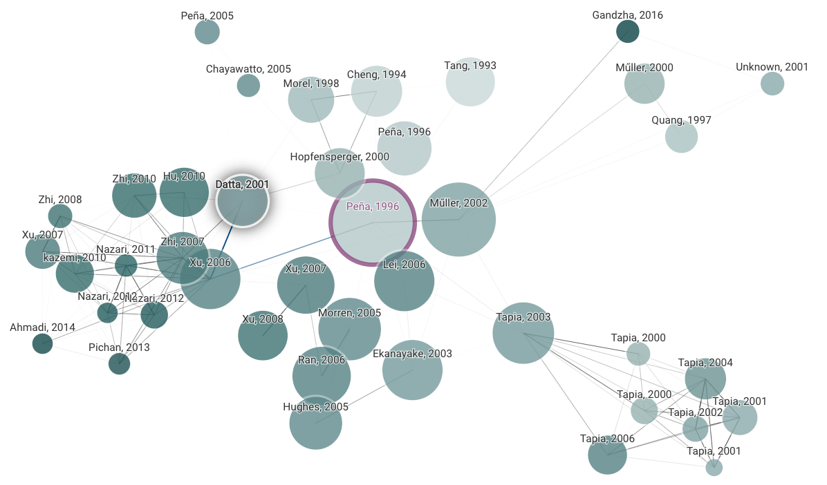 Connected Papers: Navigating the Complex World of Academic Literature ...
