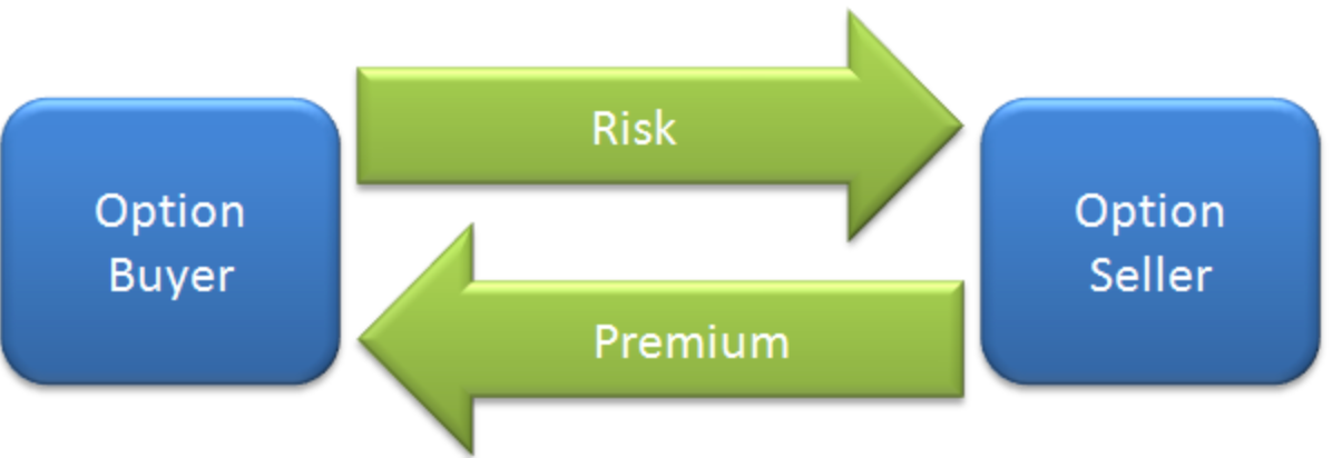 Options Trading on Firm Innovation | by Echo H. | DataDrivenInvestor
