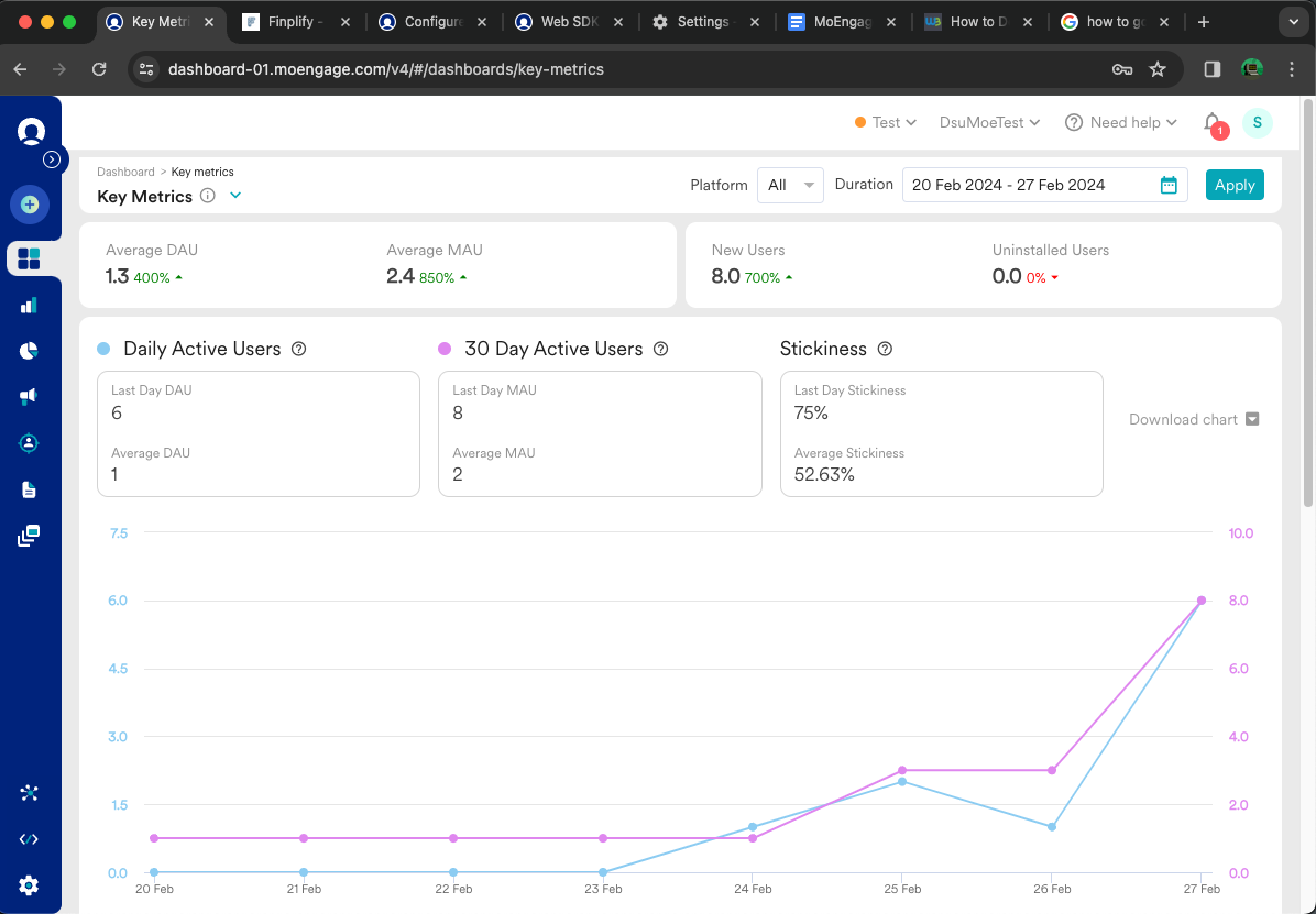 Moengage Integration on Web. Steps to integrate Moengage in your… | by ...
