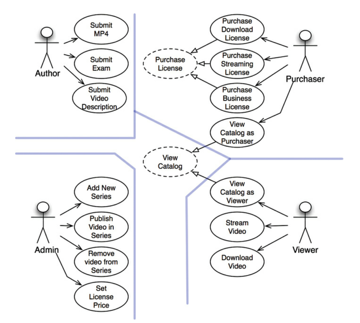 Clean Architecture Ep.28 สุดท้ายนี้จะสรุปทุกบทเอย | by Mark Poramest ...