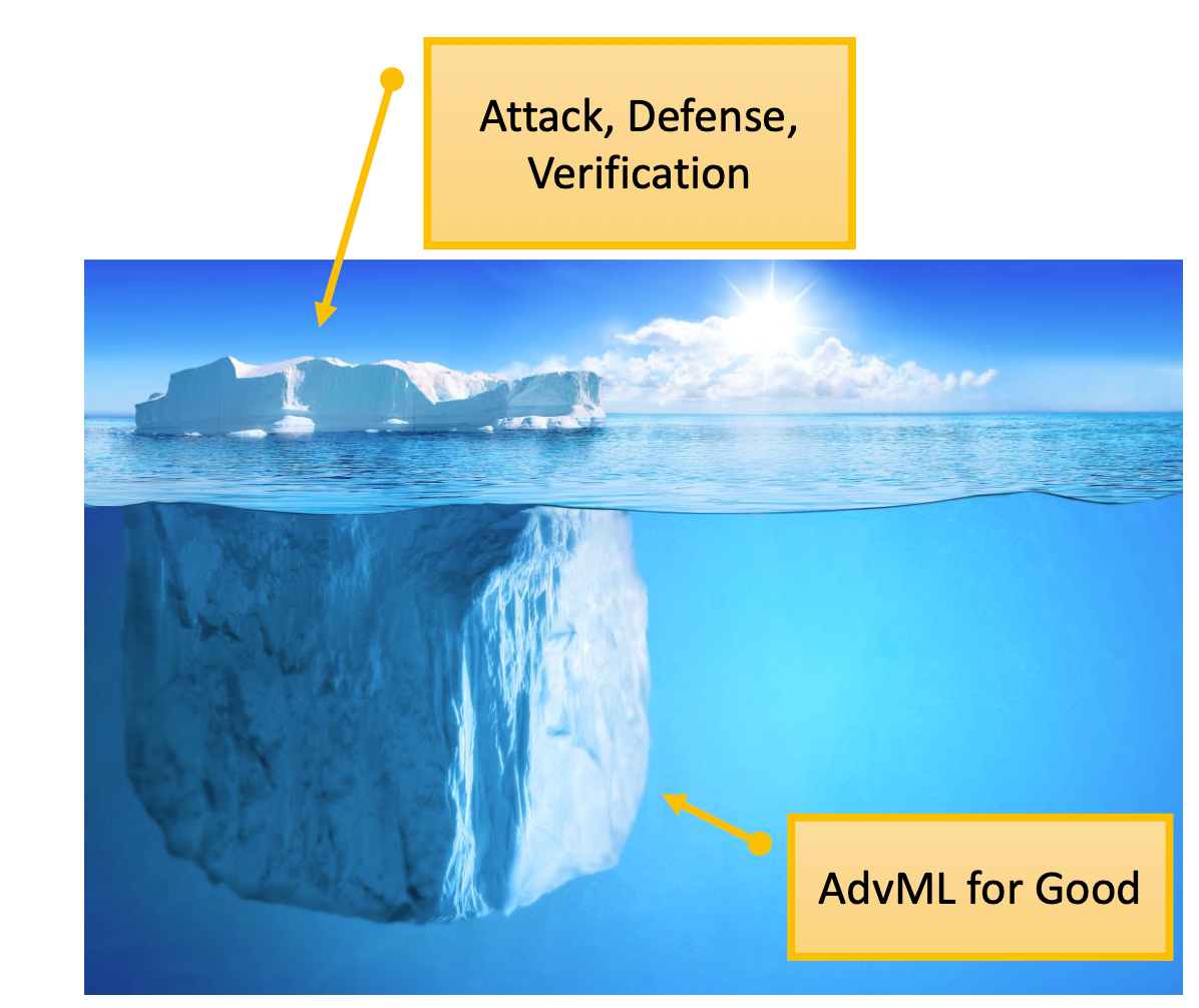 Adversarial Machine Learning for Good (AAAI’22 Tutorial) | by Googly Bear | Medium