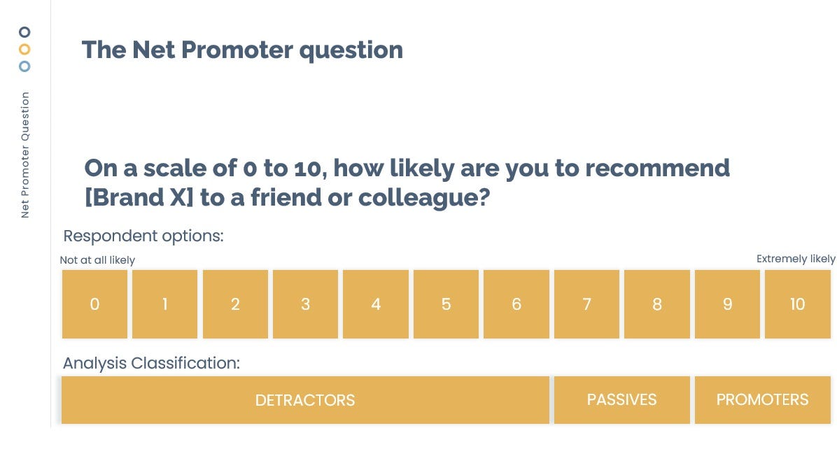 On a scale of 0 to 10, how likely am I to recommend the Net Promoter ...