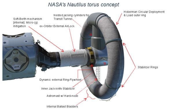 Time Frame Nautilus X Spacecraft