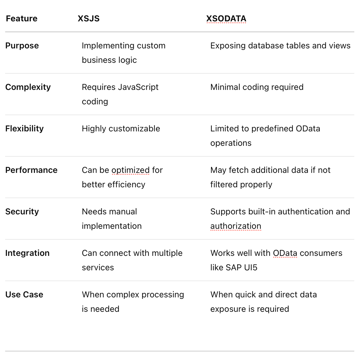 XSJS vs XSODATA: Choosing the Right Approach in SAP HANA | by Mansi ...