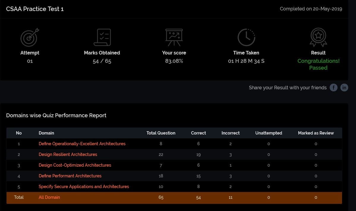 From Zero to Passing All AWS Associate Certifications | synvert TCM ...