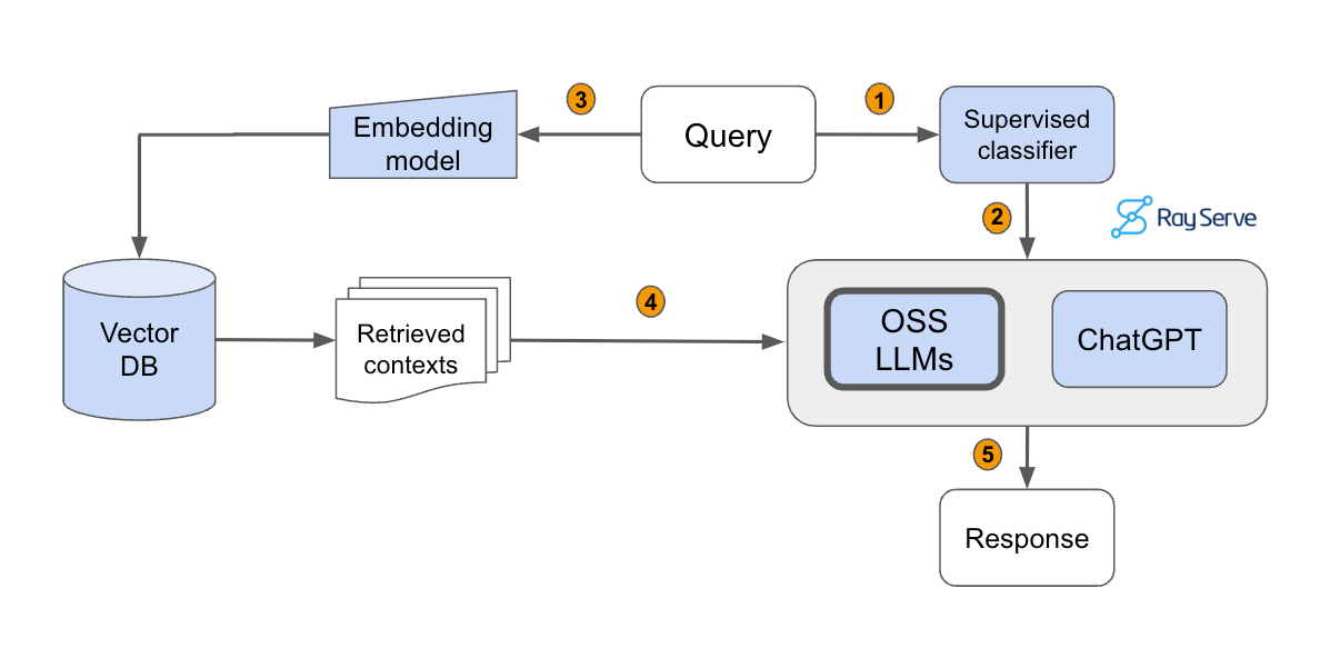 Practical Applications Of Retrieval Augmented Generation Rag In