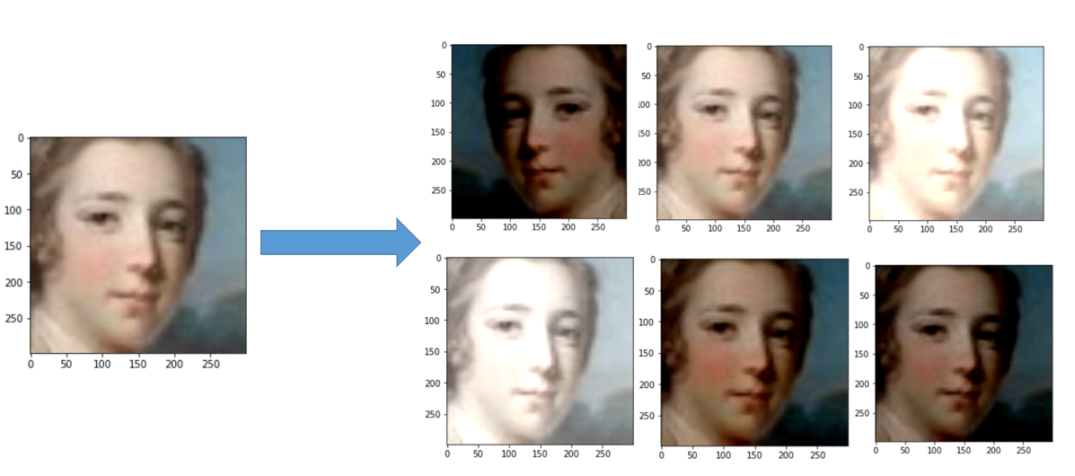 Tensorflow 圖片數據增強(一): TFRecord 轉換 | by LUFOR129 | Medium