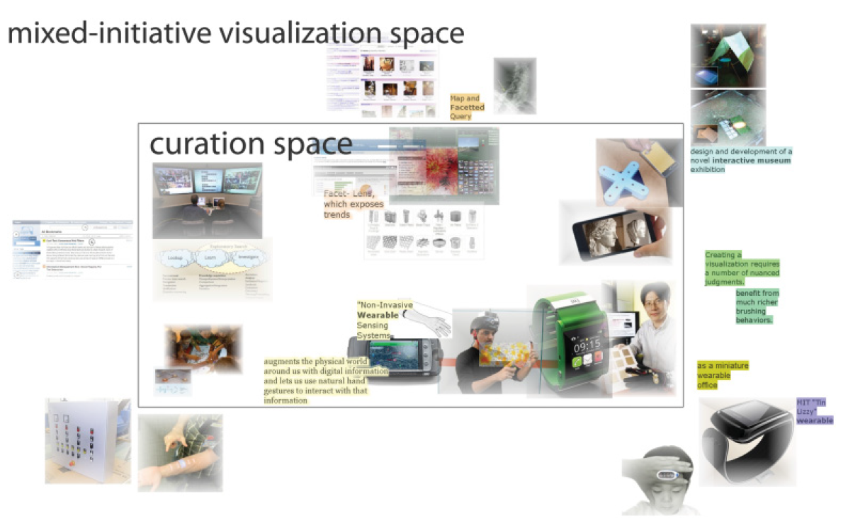 CREATIVITY- Investigate, Evaluate, Evolve | by Pooja Walia | Medium