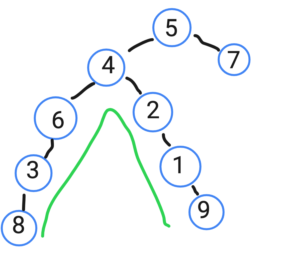Binary Tree Diameter - Akanksha Singh - Medium