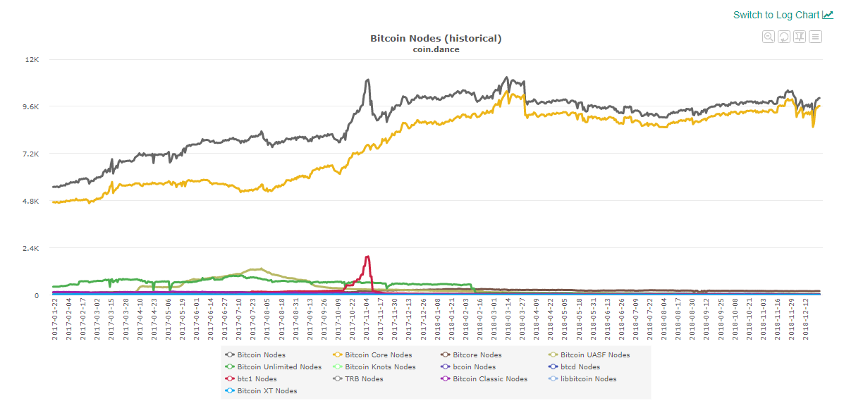 Crypto in 2018: Year In Review — Bitcoin Fundamentals (2/5) | by ...