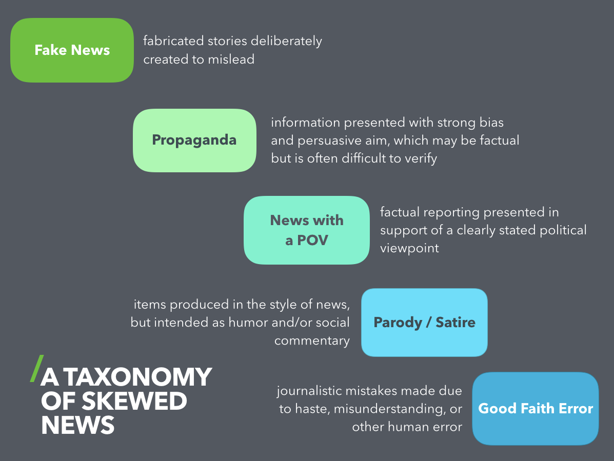 Different Ways Your News Could Be Untrue | by Kirsten Taylor | Medium