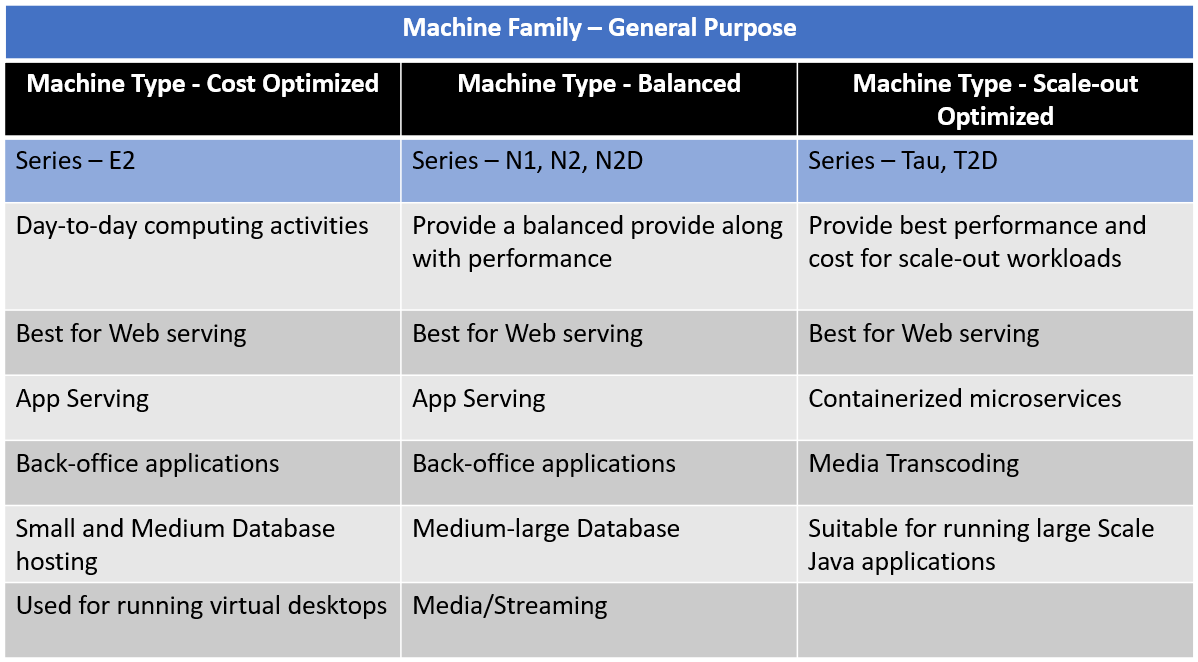 GCP-3 — Google Cloud Compute Engine | Medium