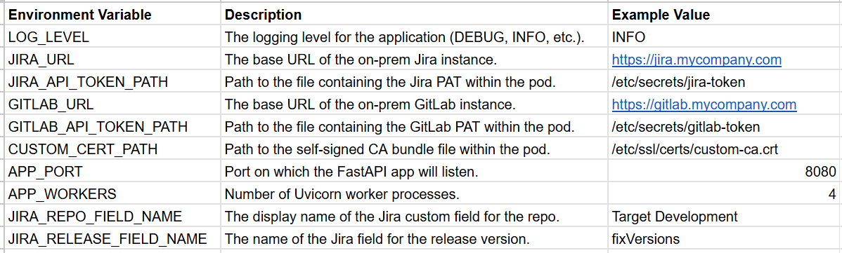 Automating GitLab Deployments from Jira Status Changes: A Comprehensive ...