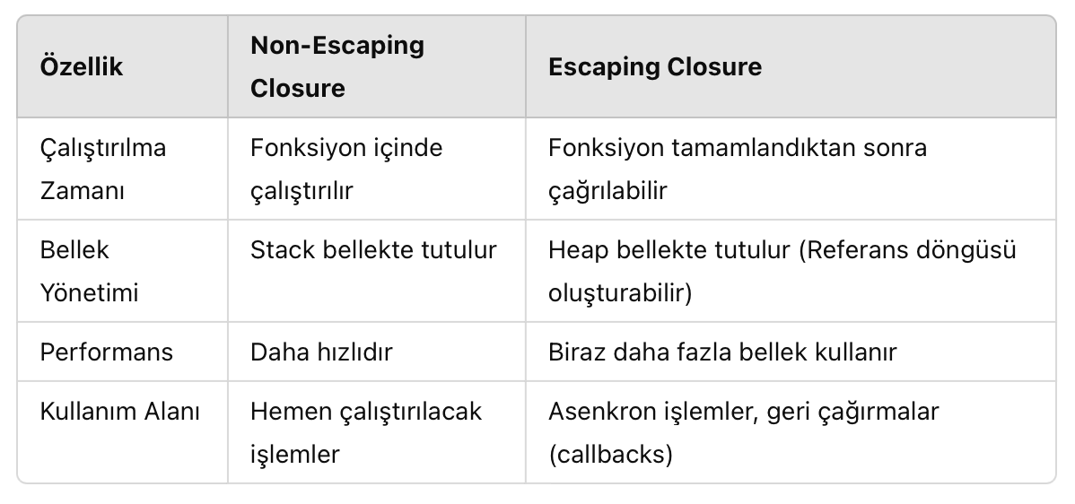 Swift’te Escaping ve Non-Escaping Closure Farkı | by Beyza Nur Tekerek | Feb, 2025 | Medium