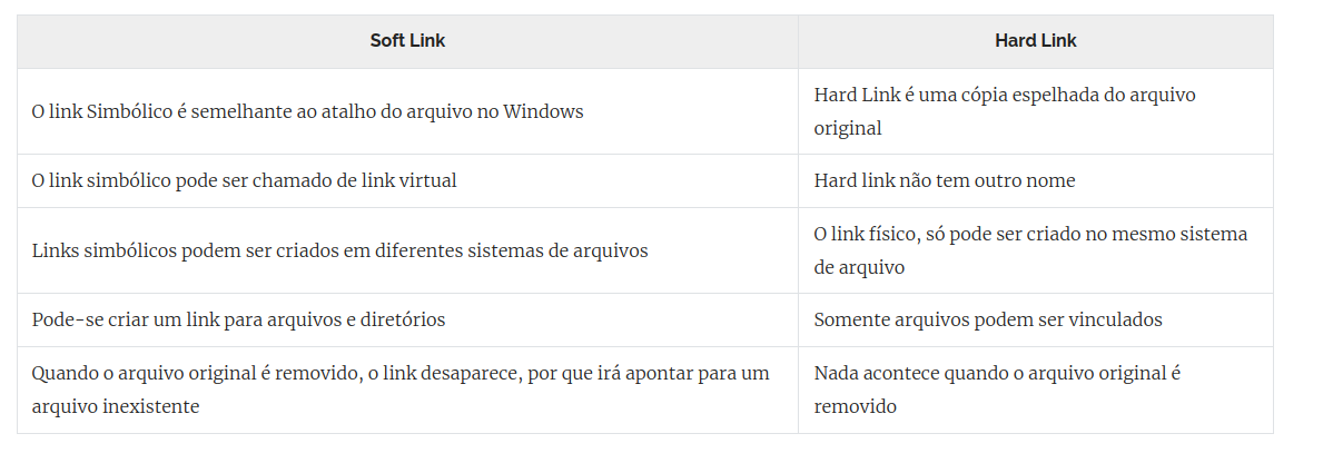 Qual a diferença entre Soft Link e Hard Link? | by Prof. Juliano Ramos ...