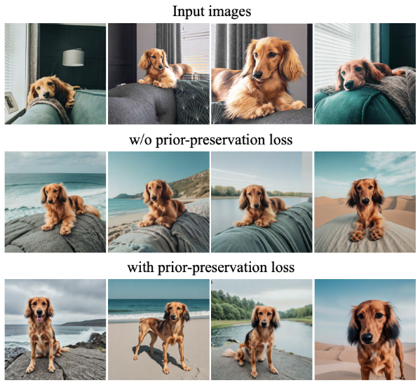 DreamBooth: Fine Tuning Text-to-Image Diffusion Models for Subject ...