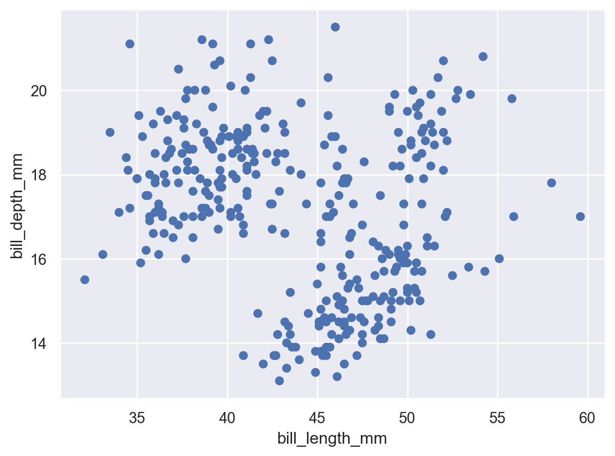Specifying a plot and mapping data in Seaborn. | by Omar | Medium