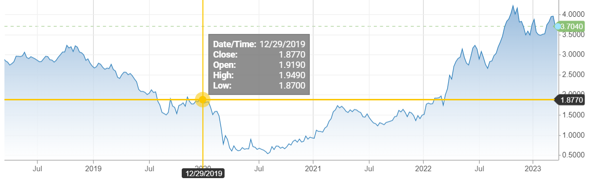 How much it will cost to save SVB? | by Tanguy | Medium