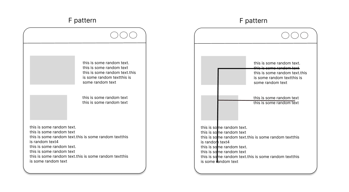 Visual hierarchy for web design. Visual hierarchy refers to the order ...
