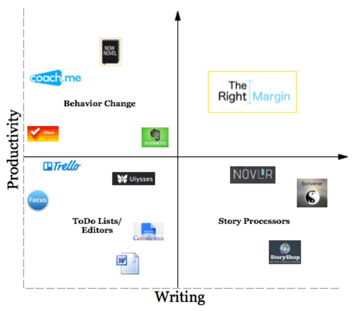 Product Building Traps Part 2: Competitive parity as a product strategy ...