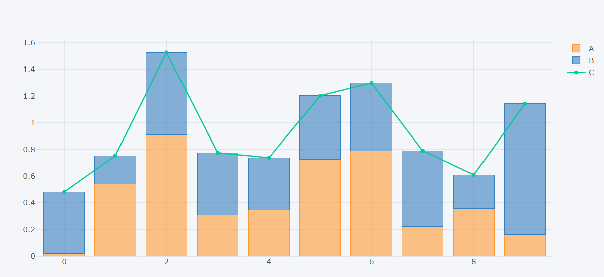 Combo Chart Using Cufflinks. Cufflinks is a third-party wrapper… | by ...