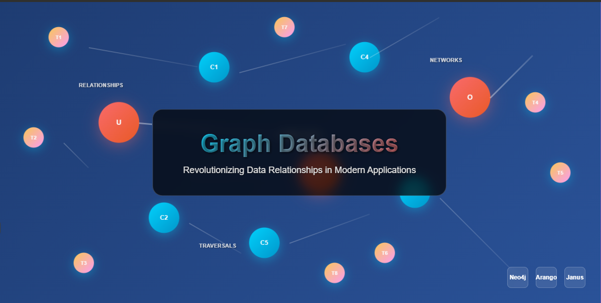 Graph Databases: Revolutionizing Data Relationships in Modern ...