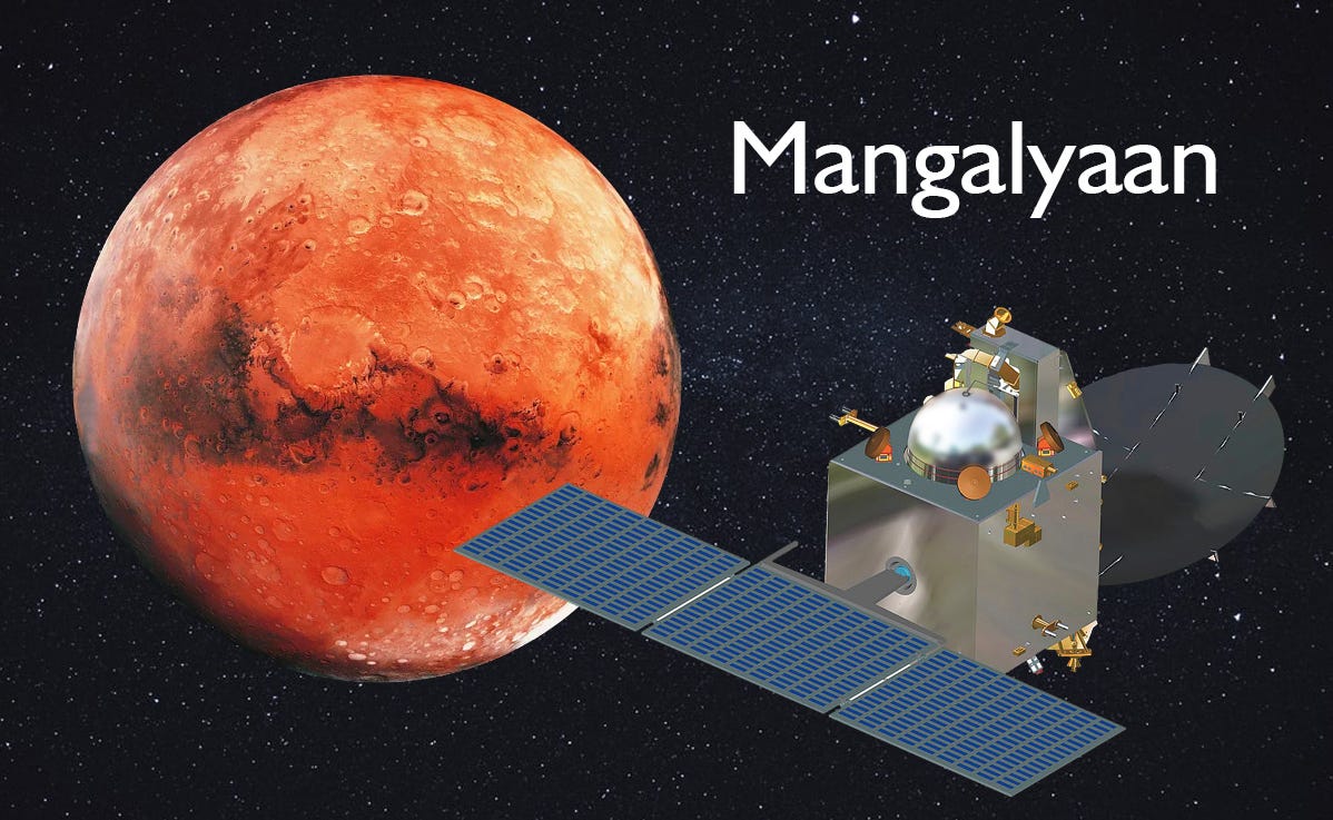India’s Ambitious Second Mars Mission: An Overview | by Abhinaba Das ...