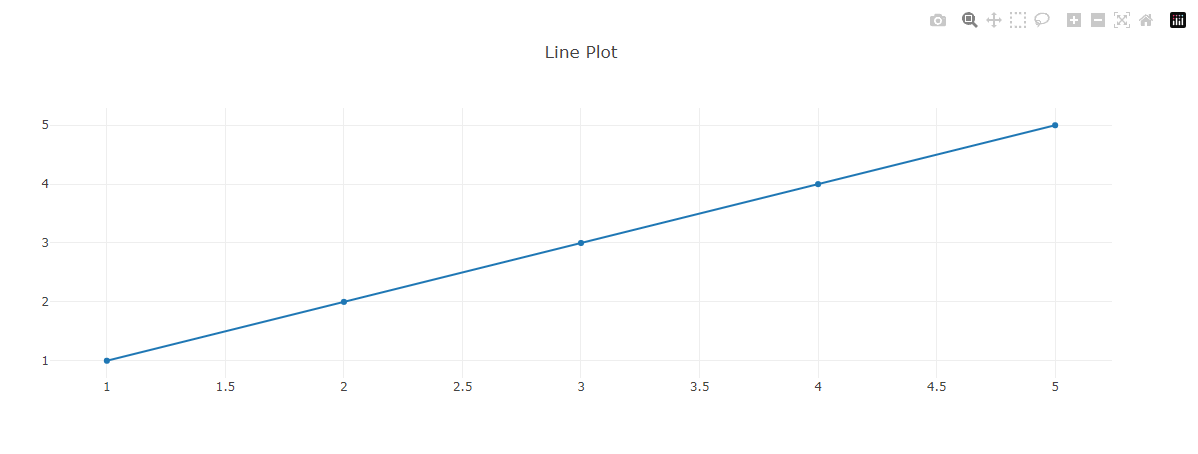 Using Plotly.js with Angular. In this lesson, we will go through the… | by David Akim | Medium