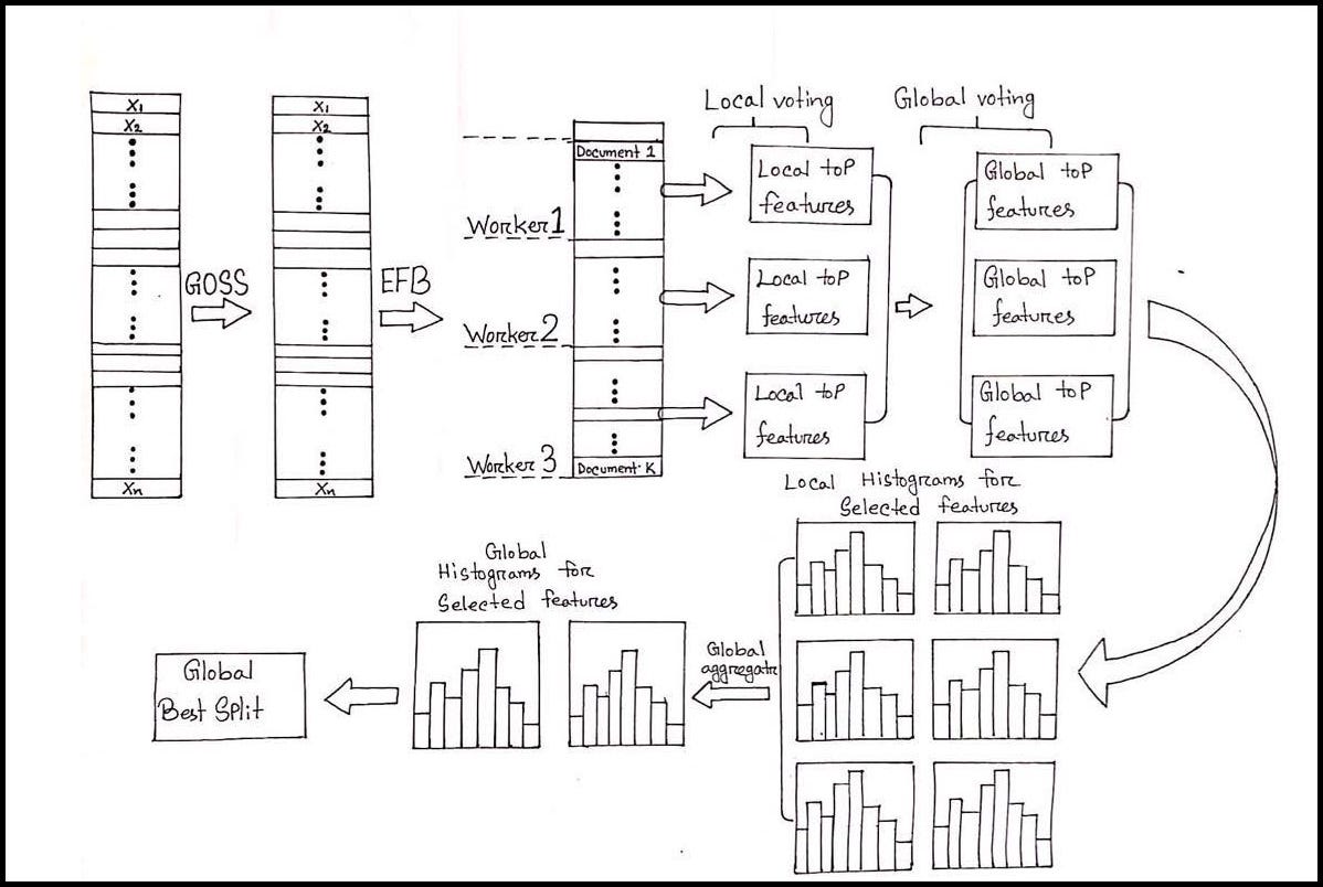 Exposing LightGBM’s Magic: A Step Up From Conventional Decision Trees ...