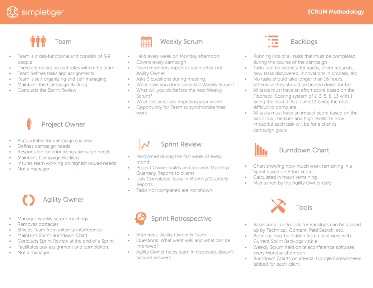 How we keep our remote team happy and on-task every week | by Sean ...