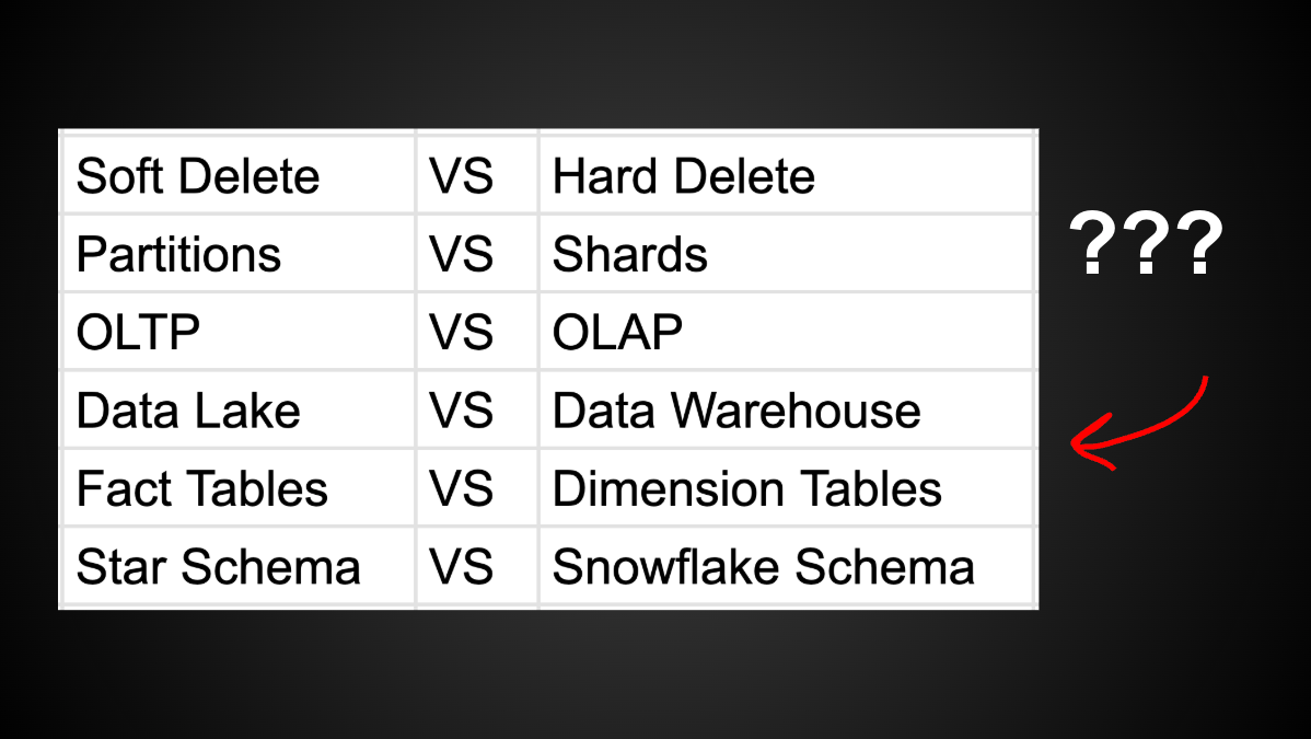 8 Data Engineering Concepts I Wish I Read Up On Earlier | by Liu Zuo ...