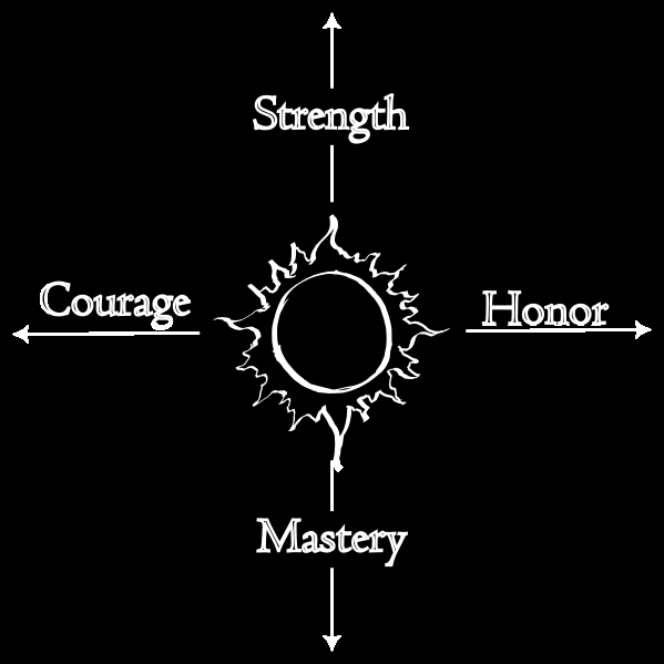 Arete Goddess Symbol