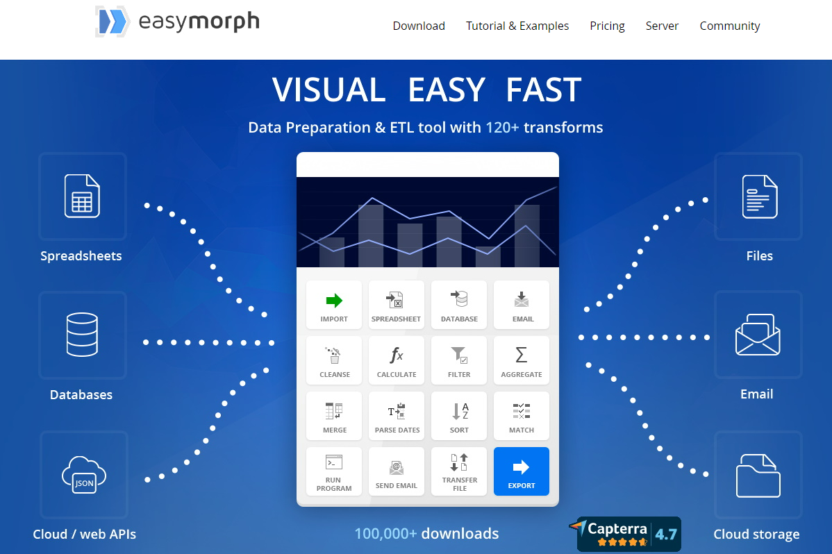 Easymorph 學習筆記: 環境建立與UI介紹 - ChunJen Wang - Medium