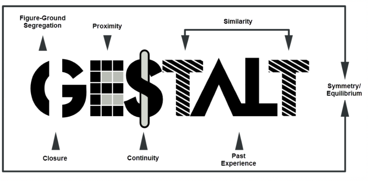 Gestalt Principles. 17/6/2020 การเรียนออนไลน์ ครั้งที่ 5 | by Jirawat ...