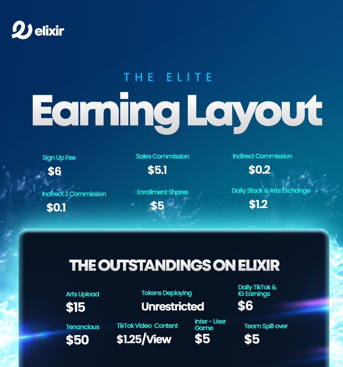 IS ELIXIR A LEGIT PLATFORM OR A SCAM? | by Darius Galileo | Medium