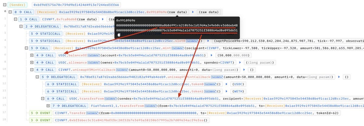 CIVNFT Hack Analysis. Overview: | by Shashank | SolidityScan
