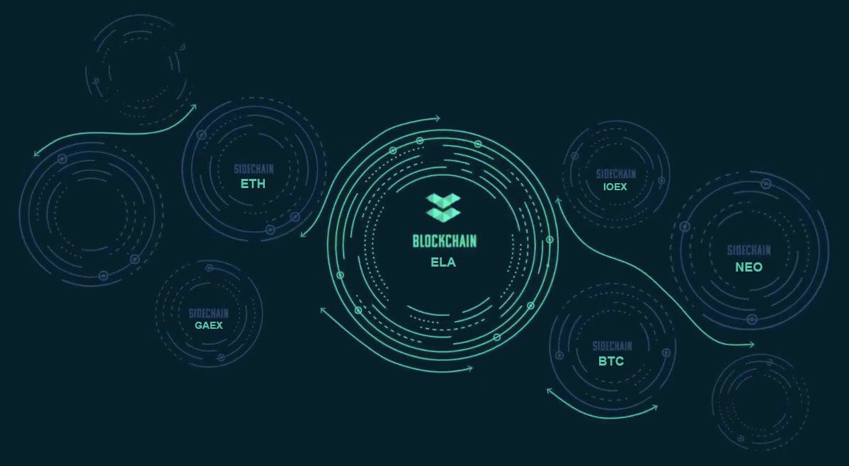 Quelle est la vraie valeur d’$ELA ? | by Koalid | Elastos France | Medium