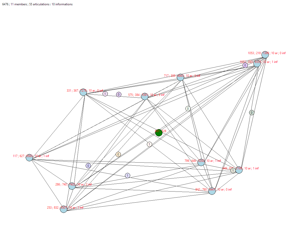 Entity Simulation with Member and Articulations in Python - Genius_um - Medium