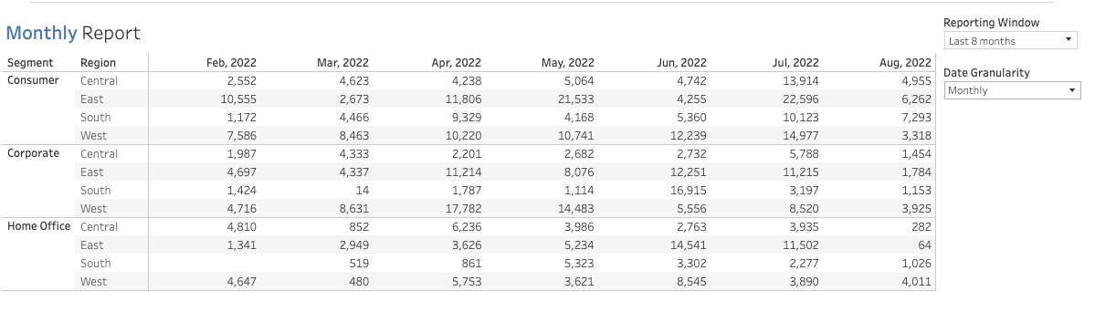 Create a table with flexible date granularity and a dynamic title in ...