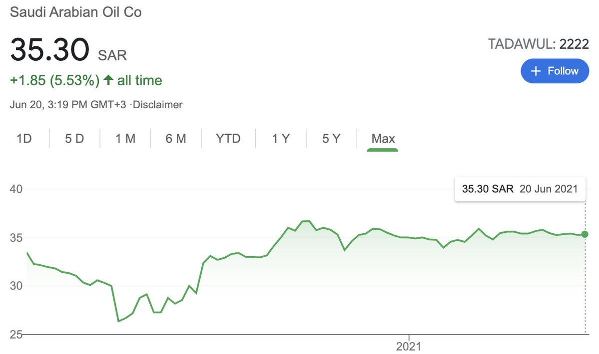 Where is the future of Saudi Arabia, as king of oil industry? are they ...